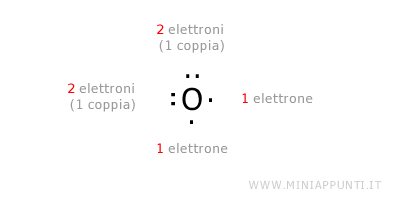 Strutture di Lewis | okpedia.net